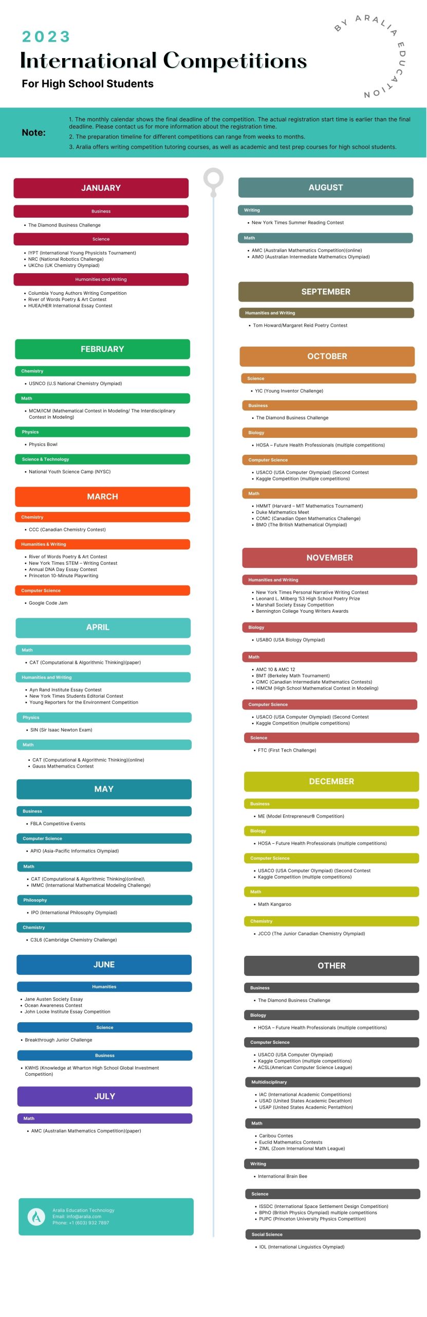 Infographic: High School Competitions To Boost Your Profile | Aralia