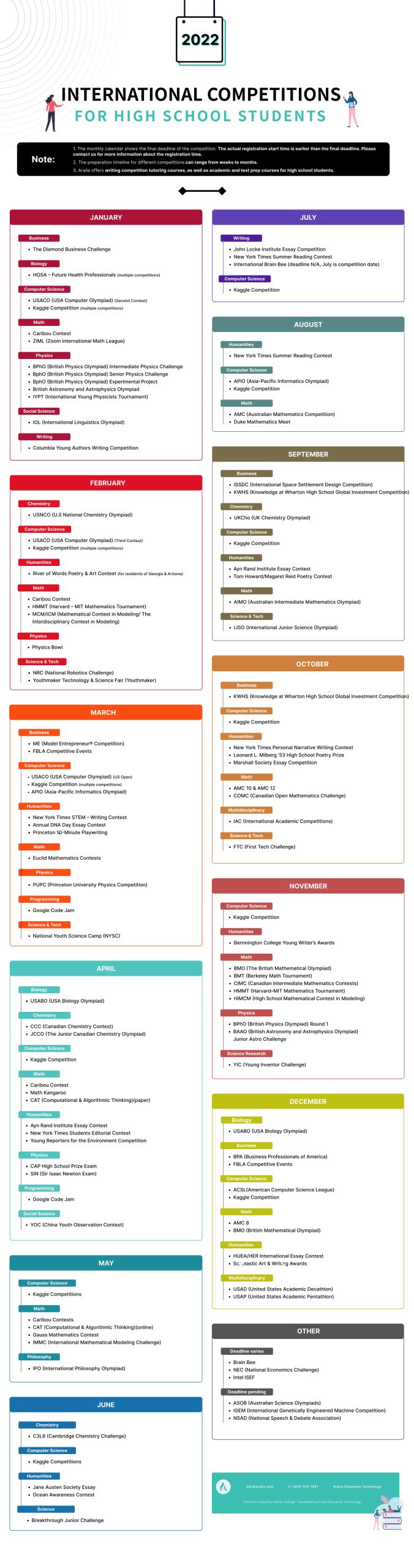 Infographic: High School Competitions To Boost Your Profile | Aralia