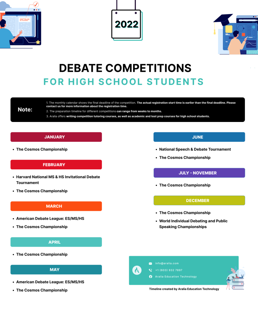 6 Debate Competitions For High School Students | Aralia