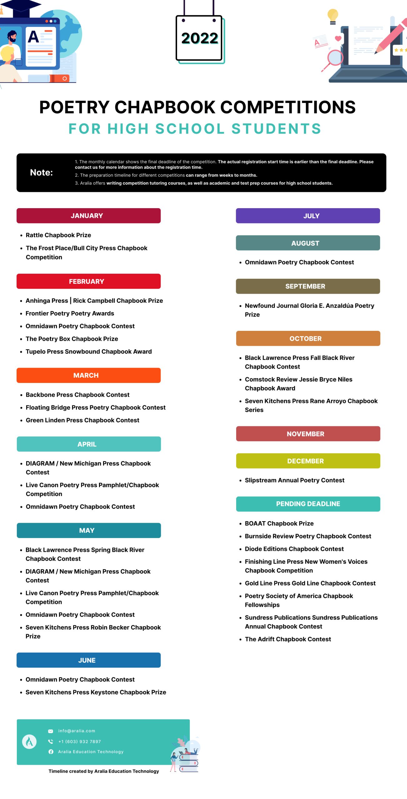 Complete Guide To Chapbook Competitions | Aralia Education