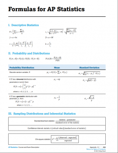AP Statistics Exam: Everything You Need to Know | Aralia Education