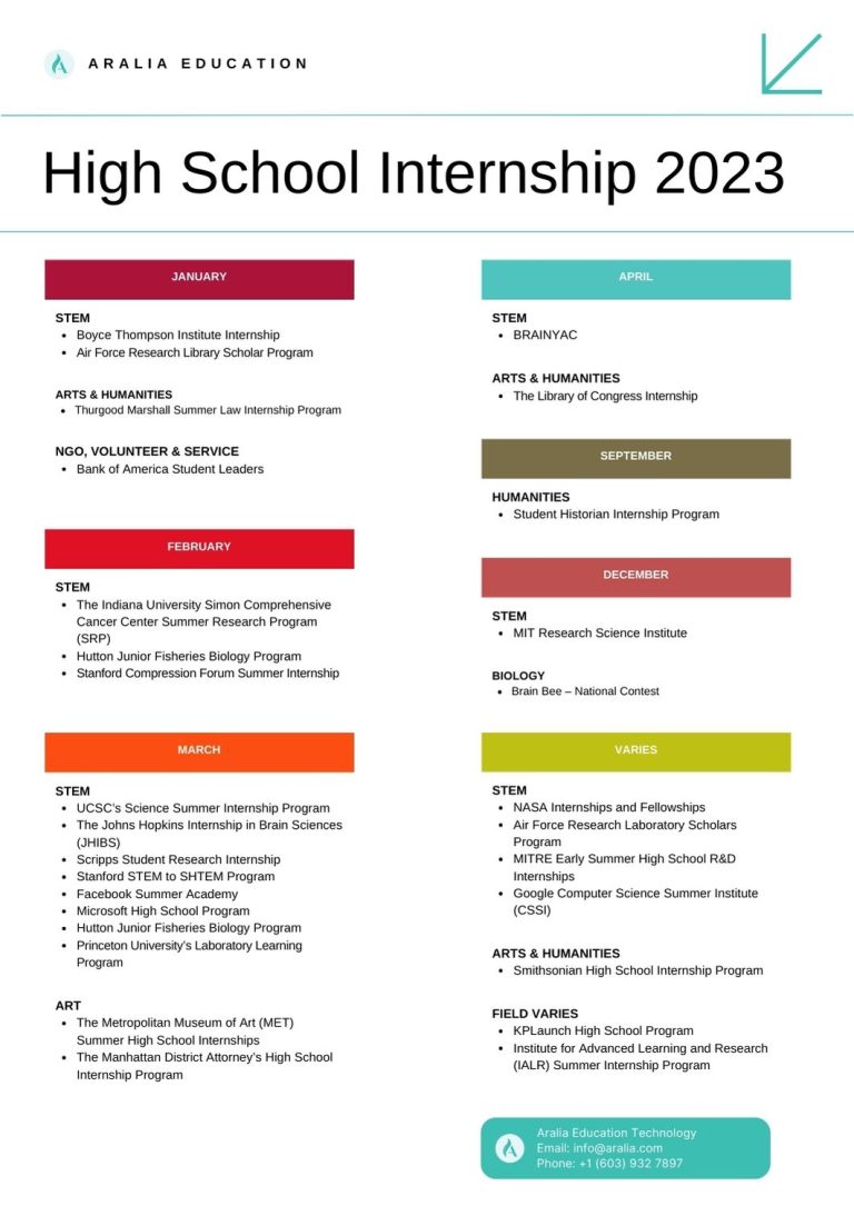 24 Summer Internships For High School Students 2023 | Aralia