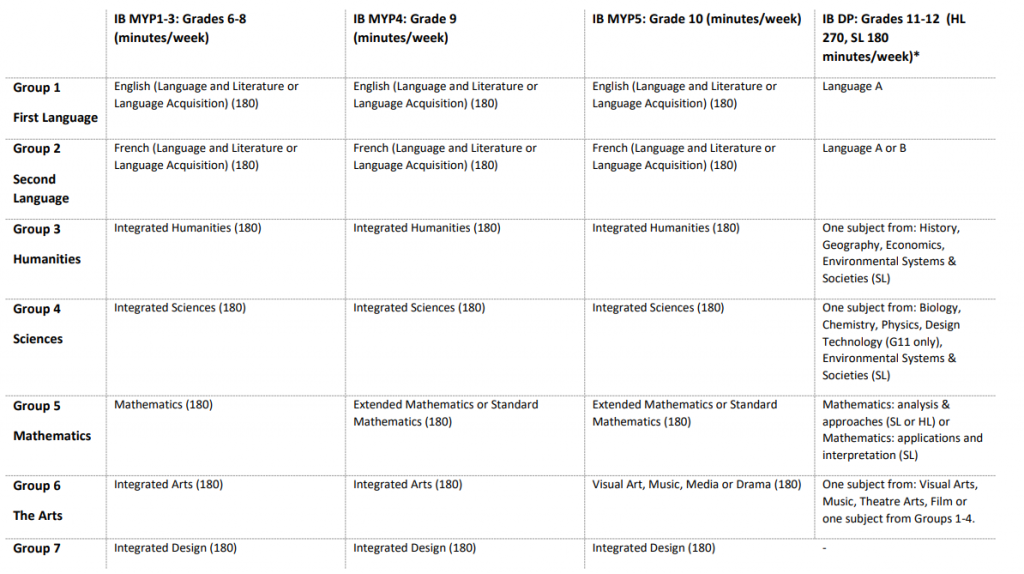 Guide To The IB Middle Years Programme / IB MYP | Aralia Education Guide To The IB Middle Years Programme / IB MYP | Aralia Education