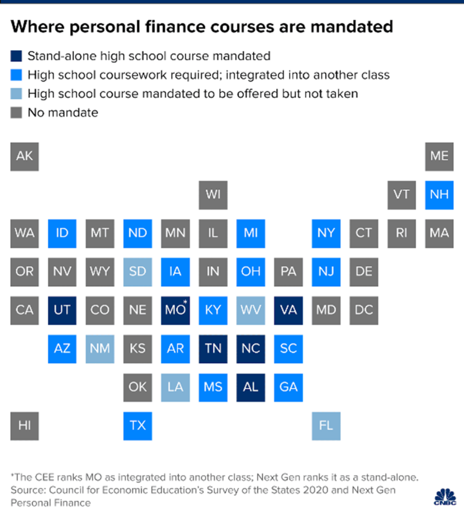Guide To Personal Finance For High School Students | Aralia Education