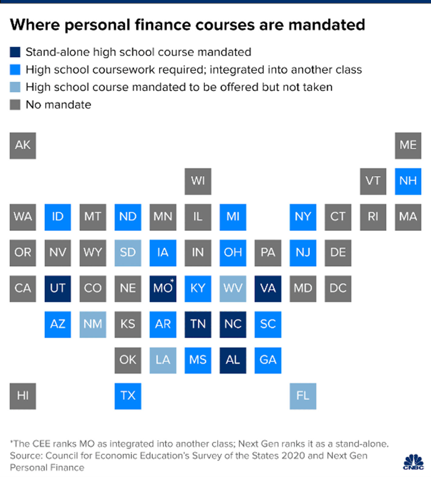 Guide To Personal Finance For High School Students | Aralia Education