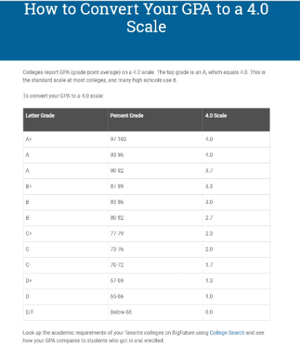 美国高中课堂成绩（GPA）科普 | Aralia Education