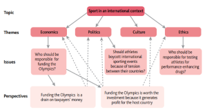 All About Cambridge International AS And A Level Global Perspectives ...