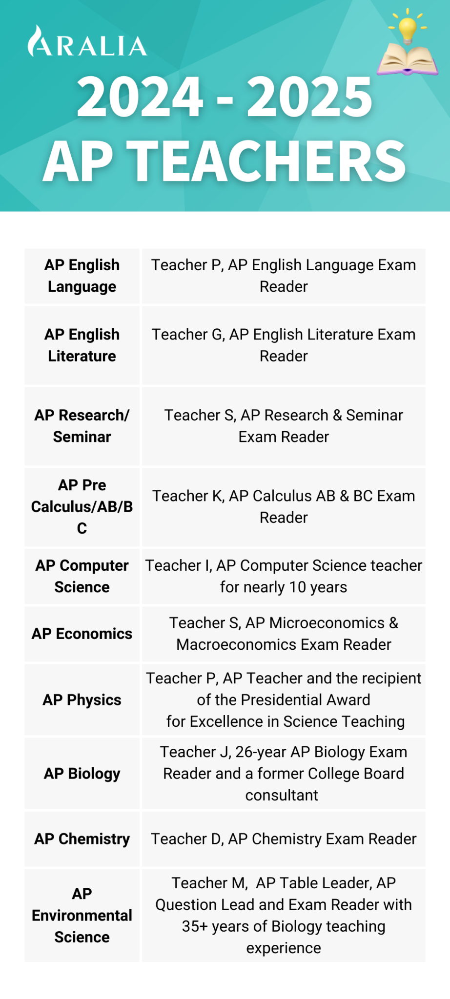 AP Score Distribution 2023: Insights and Trends for Exam Success ...