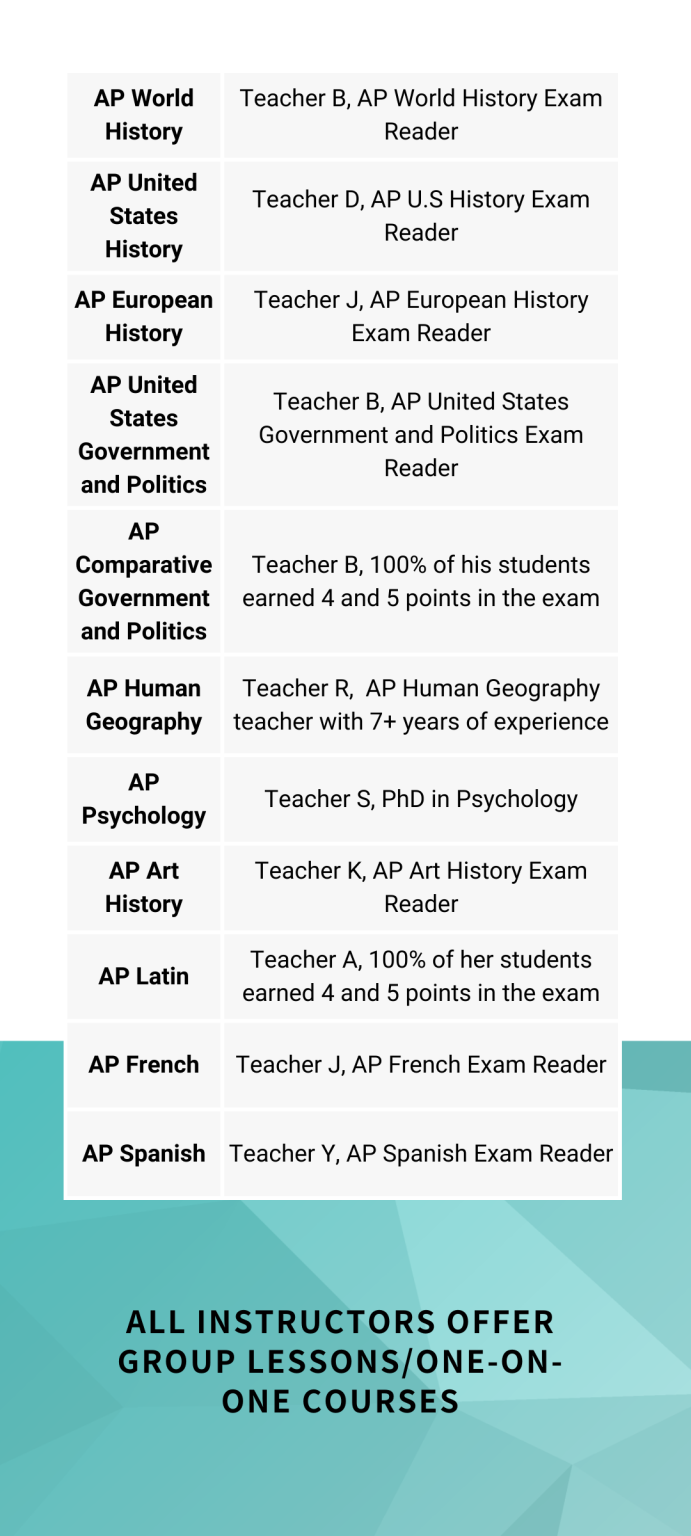 AP Score Distribution 2023: Insights And Trends For Exam Success ...