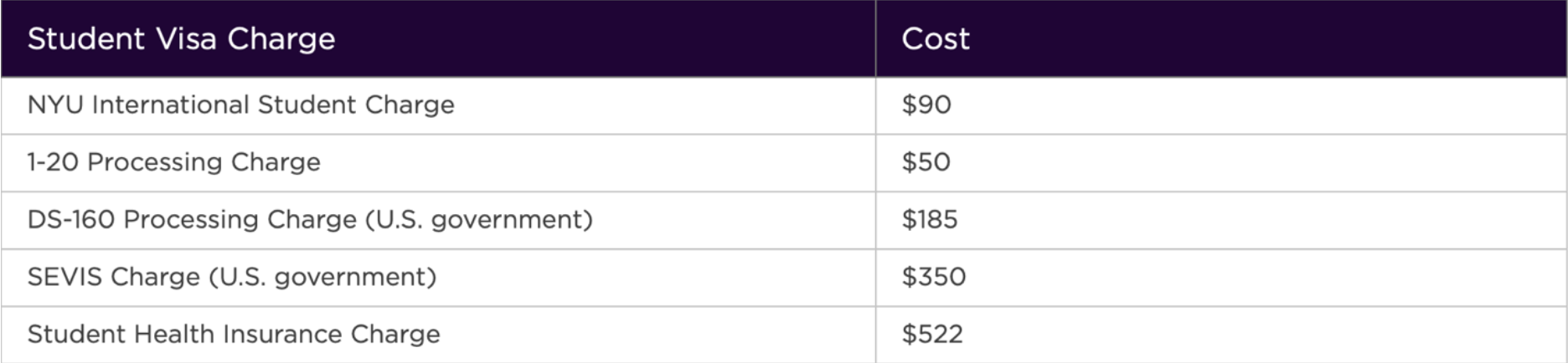NYU Summer Program: All You Need To Know | Aralia Education