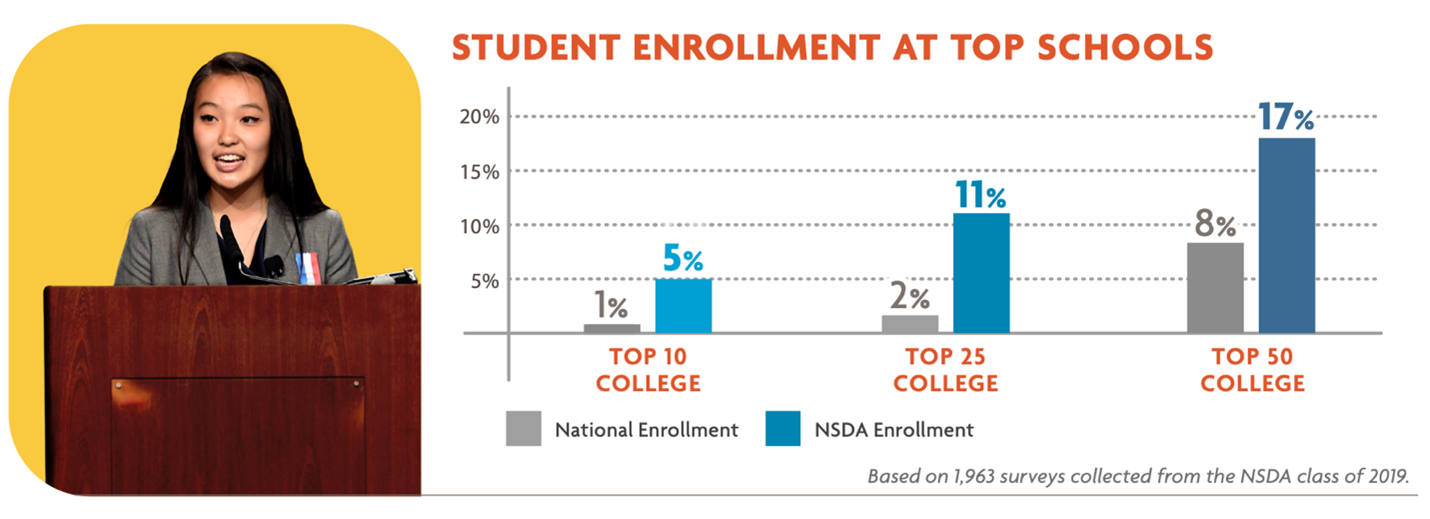 Guide To The NSDA Nationals – America’s Biggest Debate Tournament ...