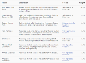2025 50 Niche Best STEM High Schools in America | Aralia Education