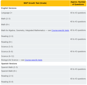 The MAP Growth Exam – Everything You Need To Know And More | Aralia ...