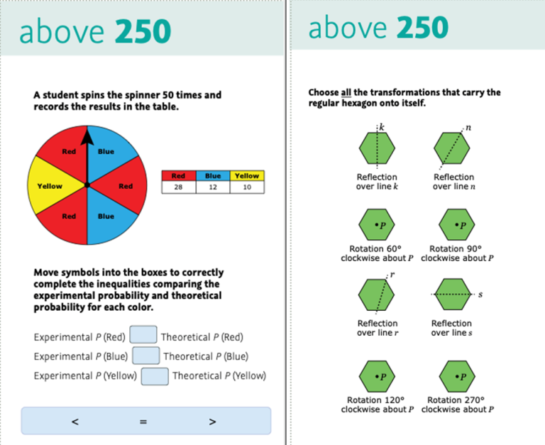 The MAP Growth Exam – Everything You Need To Know And More | Aralia ...