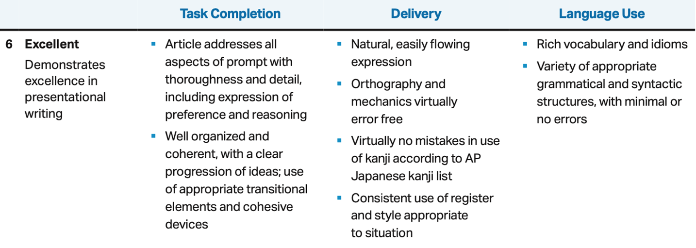 All About The AP Japanese Language And Culture Exam | Aralia Education