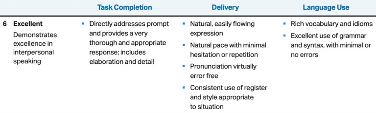 All About The AP Japanese Language And Culture Exam | Aralia Education