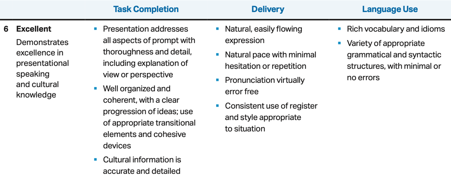 All About The AP Japanese Language And Culture Exam | Aralia Education