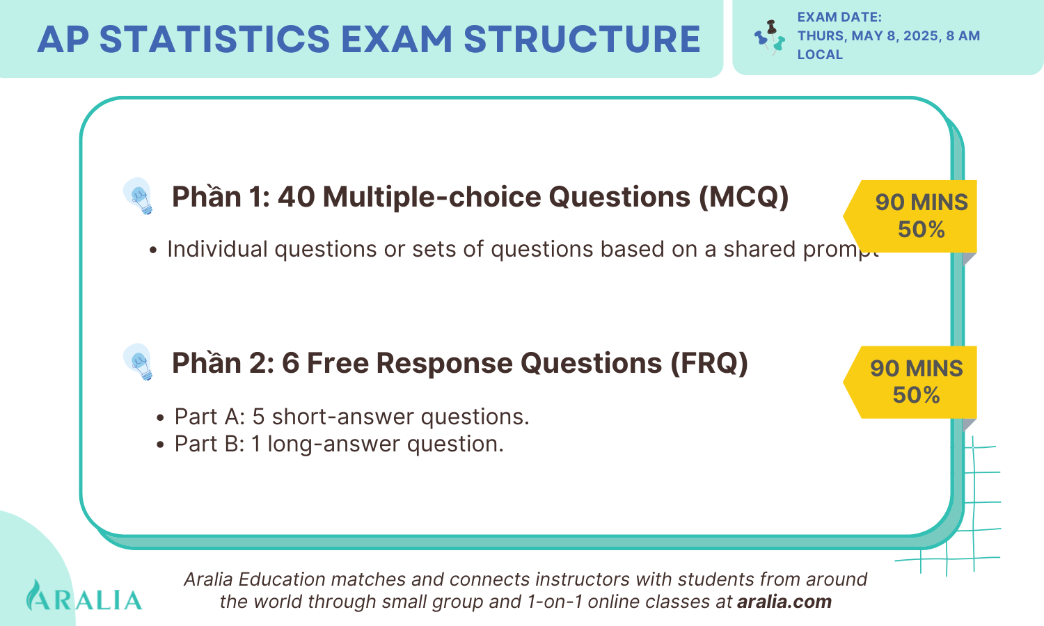 AP Statistics Exam 2025 – Study Guide And Study Resources | Aralia ...