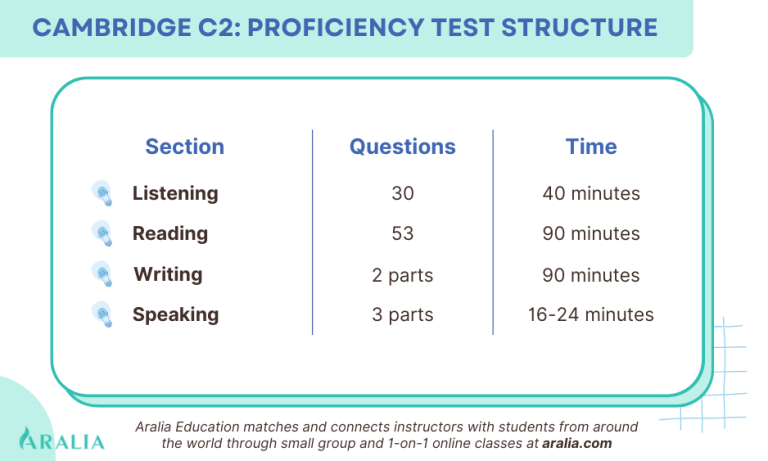 English Proficiency Tests In U.S. College Admissions: A Comprehensive ...