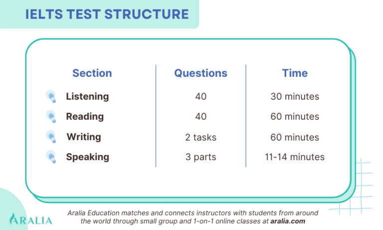 English Proficiency Tests In U.S. College Admissions: A Comprehensive ...