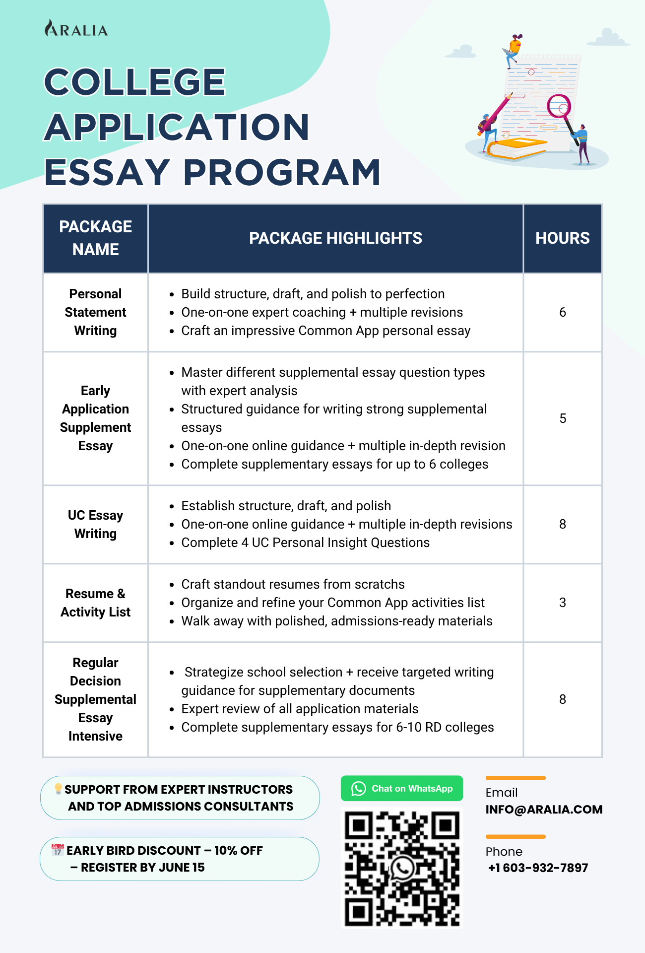 “Why Us?” College Essay Examples | Aralia Education