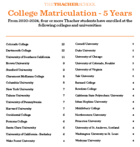 Top 8 Boarding High Schools In California | Aralia Education