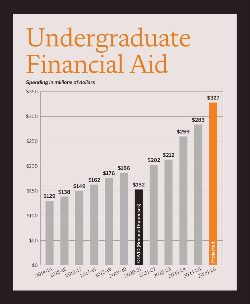Everything You Need To Know About Princeton Free Tuition Policy ...